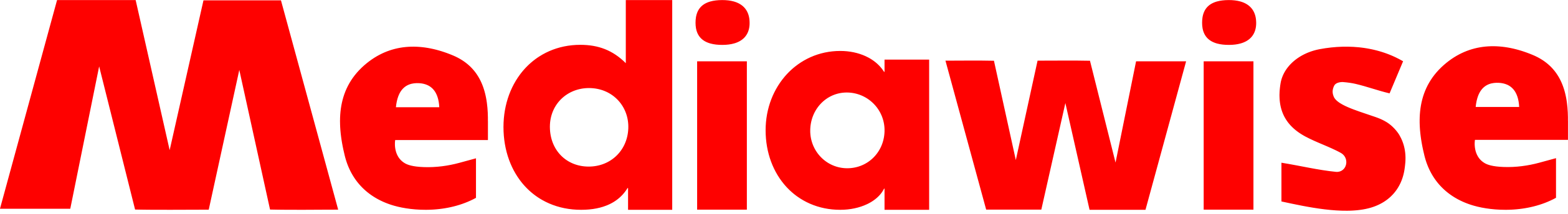 Mediawise - Sisältömarkkinointia suurimpiin medioihin